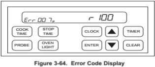 Wolf Error Codes 04 – How to fix? by SubZeroRepairNewYork.com Bergen